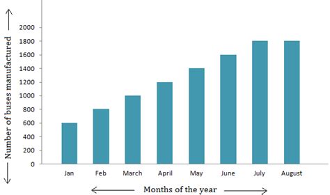 represent data on a bar graph constructing bar graphs horizontal