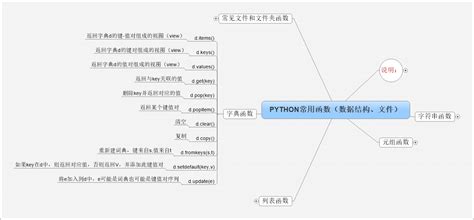python常用函数汇总（数据结构、文件类） 腾讯云开发者社区 腾讯云