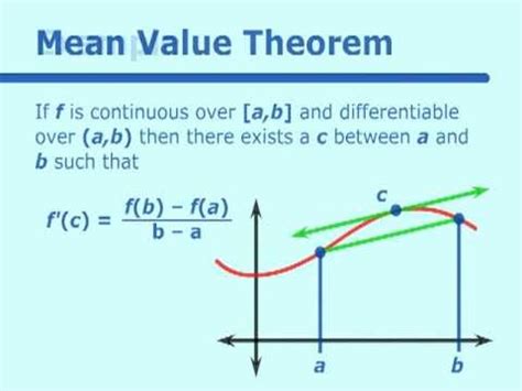 Continuous And Differentiable Functions YouTube
