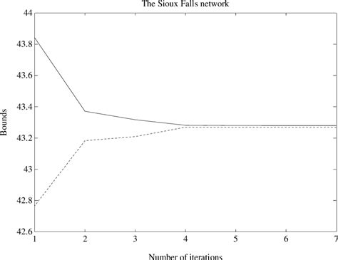figure 2 from an augmented lagrangean dual algorithm for link capacity side constrained traffic