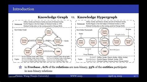 a novel embedding model for knowledge hypergraph link prediction with convolutional neural