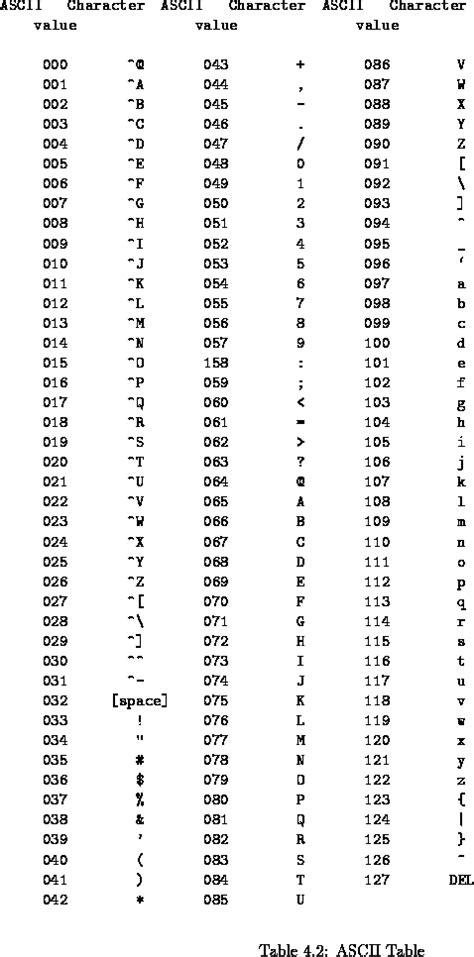 ascii decimal chart