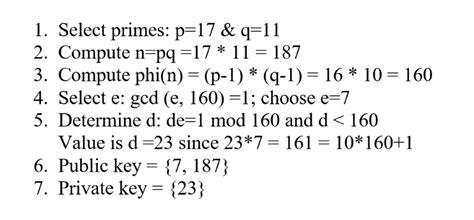 example of rsa algorithm download scientific diagram