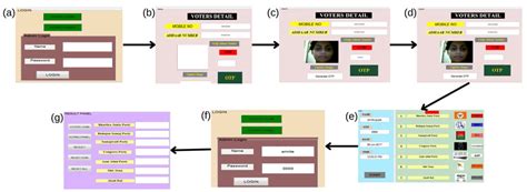 flow process sequence a voter login interface a voter detail download scientific diagram