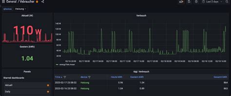 Tasmota Energy Monitoring with NodeRED Influx and Grafana Thomas Höser
