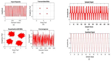 electronics free full text amc2n automatic modulation classification using feature