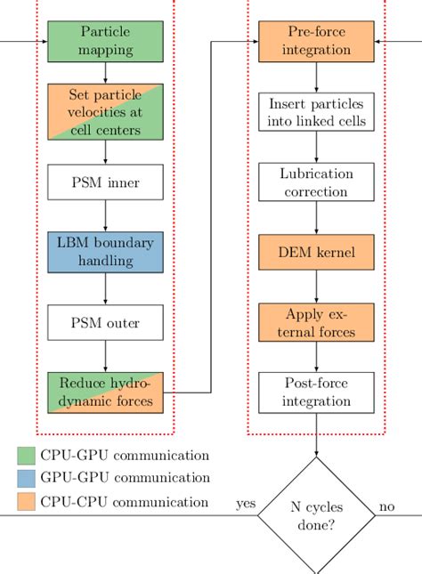 flowchart of our hybrid cpu gpu implementation from the perspective of download scientific