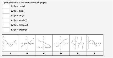 solved 1 point match the functions with their graphs 1