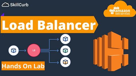 What Is A Load Balancer AWS Network Load Balancer Hands On Lab