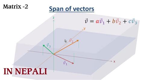 span of vectors youtube