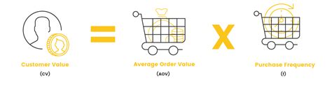 what is customer lifetime value clv how to calculate