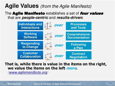the values and principles of agile software development