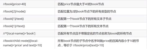 python爬蟲實戰實現xpath和lxml python爬蟲實戰之六 小科科的春天