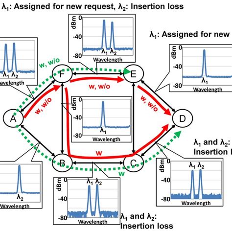pdf scalable software defined optical networking with high performance routing and wavelength