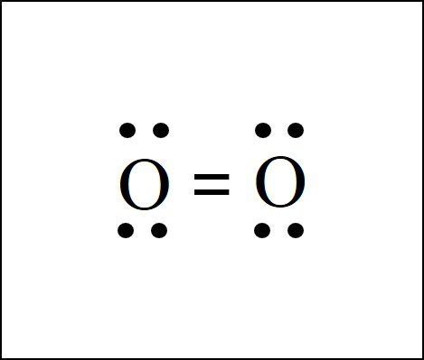 Electron Dot Notation Oxygen