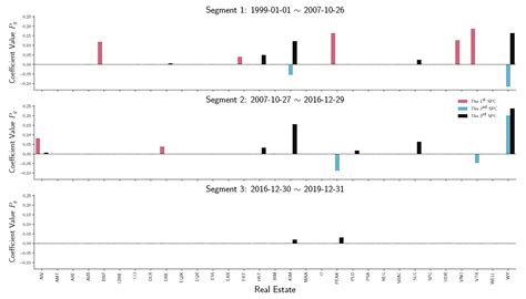 entropy free full text segmentation of high dimensional time series data using mixture of