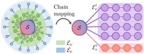 figure 1 from tensor network simulation of non markovian dynamics in organic polaritons