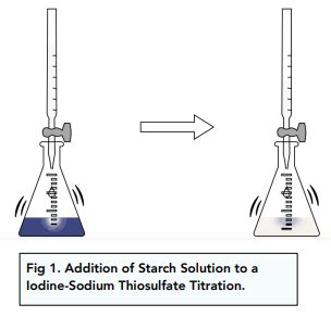 Titration Experiment Redox Titration Titration Using Sodium My Xxx Hot Girl