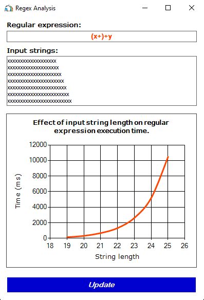 catastrophic backtracking how can a regular expression cause a redos vulnerability