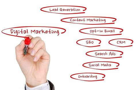 Digital Marketing Basics For Beginners SBZD Marketing