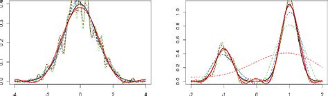 figure 1 from new adaptive strategies for nonparametric estimation in linear mixed models