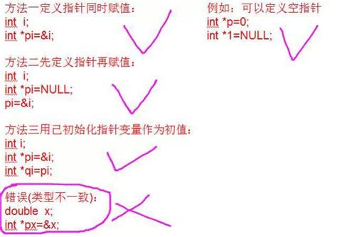 c语言基础指针详细讲解——初级部分知识点 达内c 培训