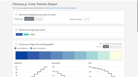 matplotlib styles for scientific plotting by rizky maulana n towards data science