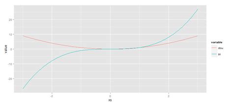 plotting two variables as lines using ggplot2 on the same graph images pdmrea