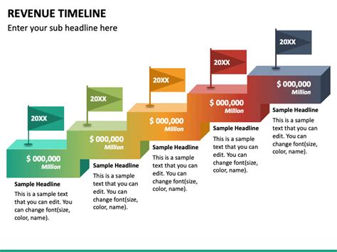 Revenue Timeline PowerPoint And Google Slides Template PPT Slides