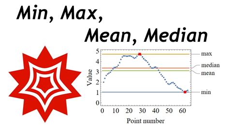 Min Max Mean Median Of A List Wolfram Language Mathematica Basic