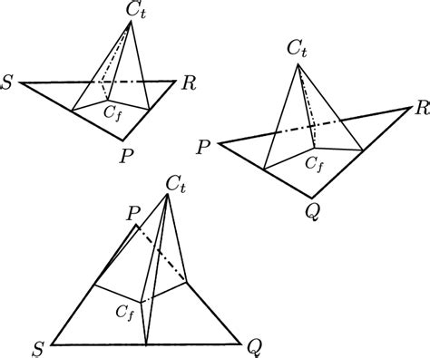 figure 2 2 from development of an explicit pressure based unstructured solver for three