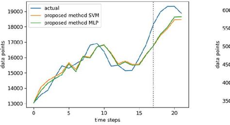 figure 1 from a novel method of fuzzy time series forecasting based on interval index number and