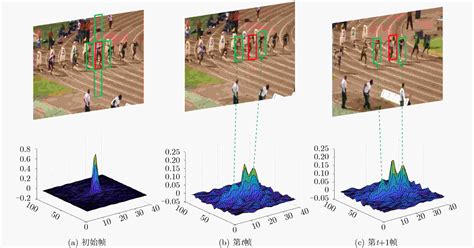 correlation filter algorithm based on adaptive context selection and multiple detection areas