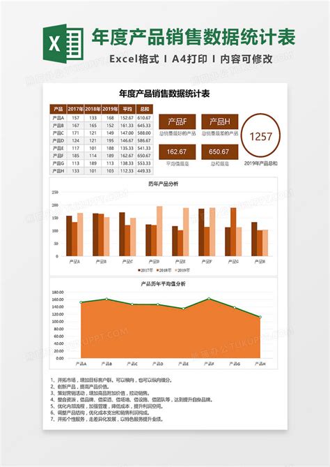 年度产品销售数据统计表EXCEL模板下载 EXCEL 图客巴巴