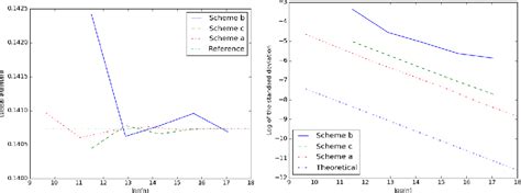 figure 5 from branching diffusion representation of semilinear pdes and monte carlo