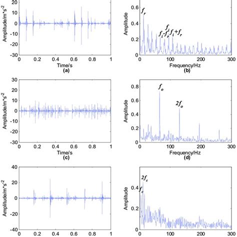estimated source signal using improved fast independent component download scientific diagram