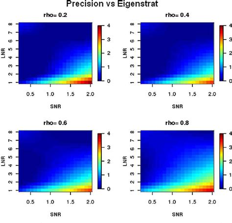 [pdf] multiple hypothesis testing adjusted for latent variables with