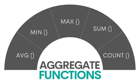 data wrangling with sql