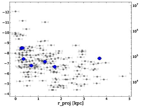 python matplotlib parasite logarithmic axis ticks unwanted mirrorring stack overflow