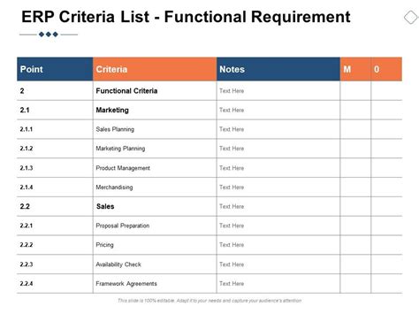 ERP Criteria List Functional Requirement Ppt PowerPoint Presentation
