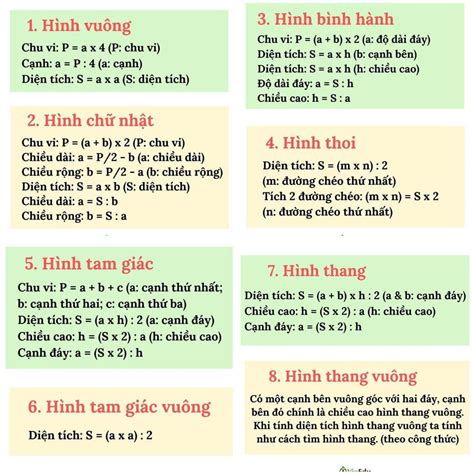Các công thức tính diện tích các hình ở tiểu học phổ biến và dễ hiểu