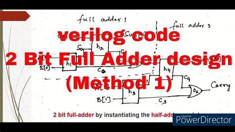 2 bit full adder using half adders hardware modeling using verilog youtube