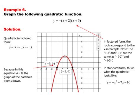 math example quadratics graphs of quadratic functions in factored form example 6 media4math