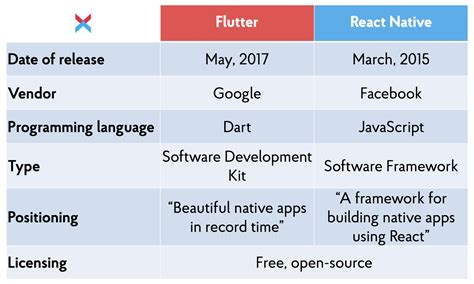 Advantages Of Mac Over Windows For Software Developers Photostaia