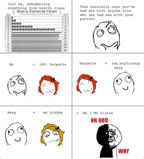Sex Ed Rage Imgur