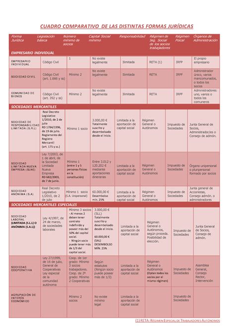 Cuadro Comparativo De Logica Juridica Cuadro Comparativo Pdmrea Porn