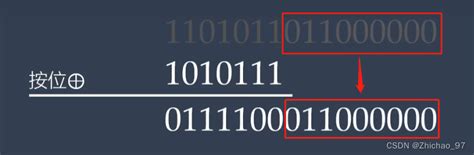 循环冗余校验（crc）原理及python实现 crc的python实现 csdn博客