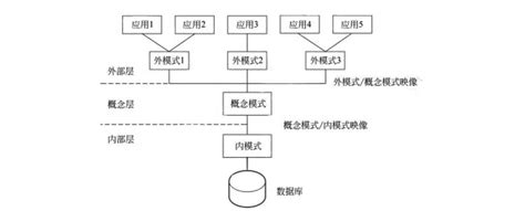 mysql原理、设计与应用 mysql数据库原理、设计与应用 csdn博客
