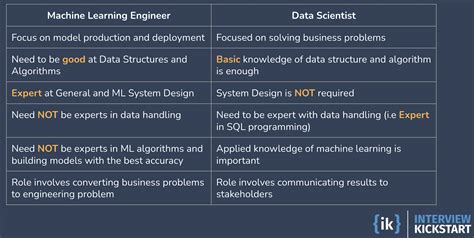 data science vs machine learning the differences and