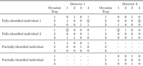 table 1 from bayesian model selection for a class of spatially explicit capture recapture models